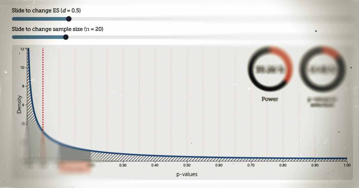 Distribution of p-values when comparing two means