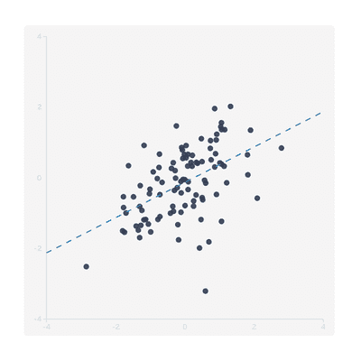 Interpreting Cohen's d | R Psychologist