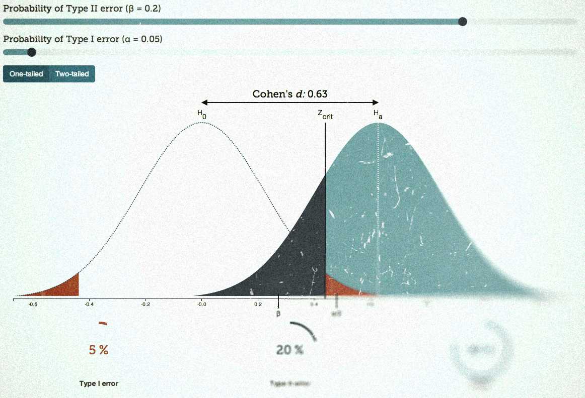 New d3.js visualization: Understanding Significance Testing and ... New d3.js visualization: Understanding Significance Testing and ...