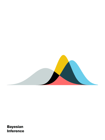 Visualizations | R Psychologist