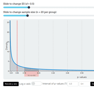 Visualizations | R Psychologist