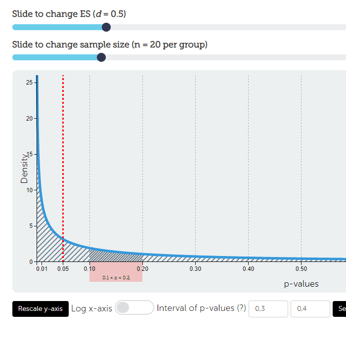 Understanding Maximum Likelihood Estimation | R Psychologist