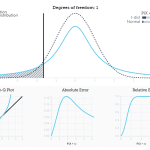 Visualizations | R Psychologist