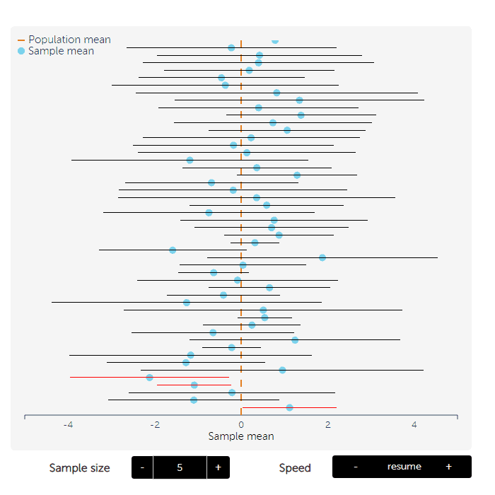 Understanding p-values | R Psychologist