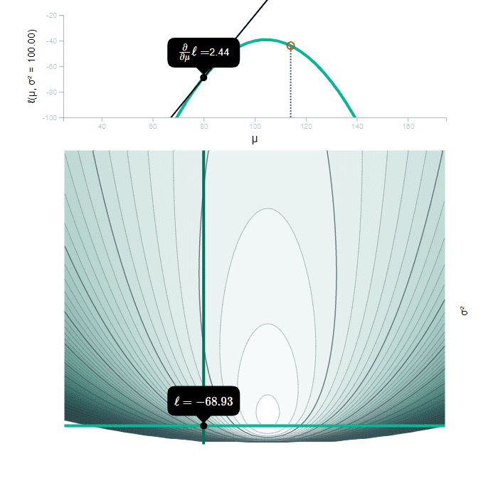 Understanding p-values | R Psychologist